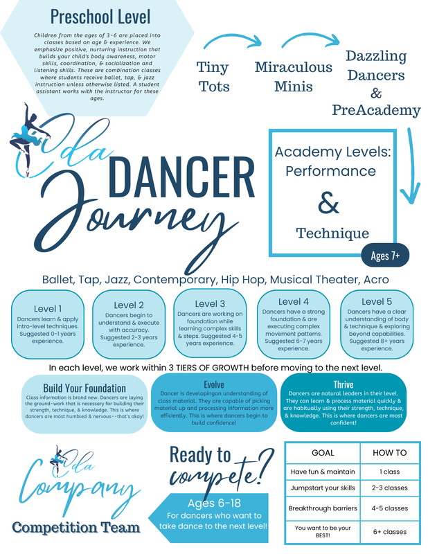 Classes - CALERA DANCE ACADEMY